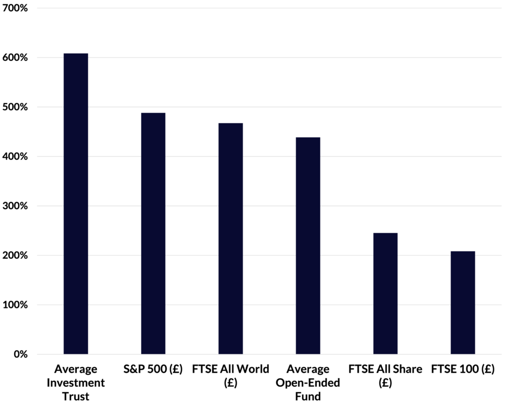 Record of Outperformance - Baron & Grant